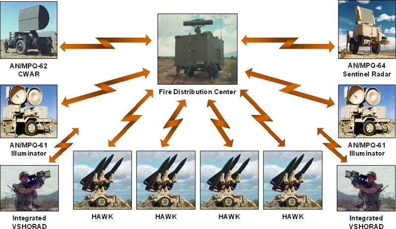 The Iraqi Armed Forces | Page 40 | Pakistan Defence
